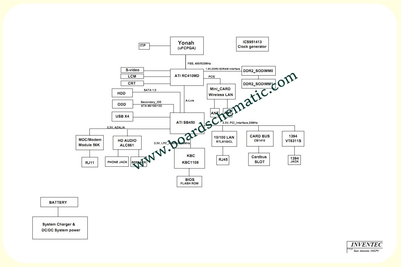 Toshiba Satellite A100_A105 Board Schematic & Boardview_San Antonio 10E ...