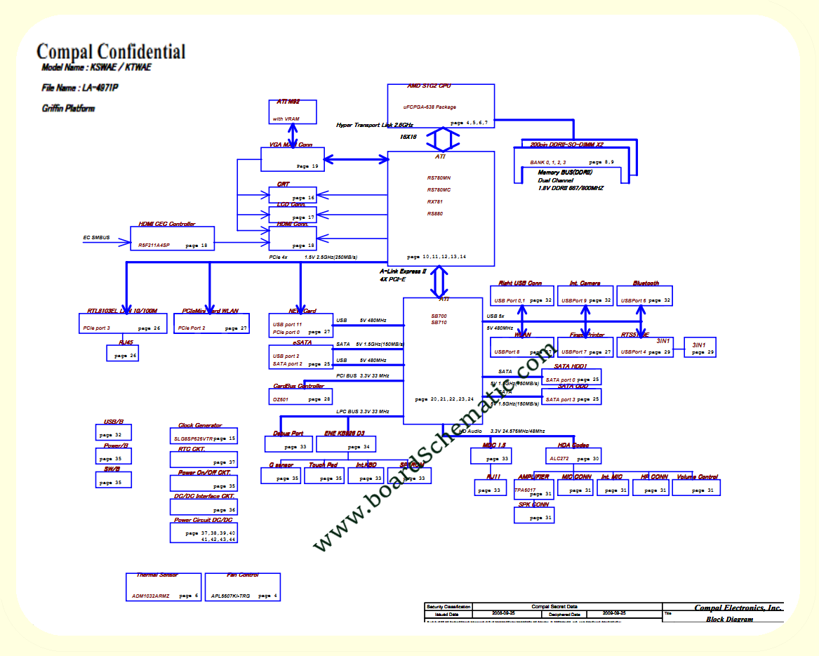 Toshiba Satellite A500 L500D Board Schematic_KSWAE LA_4971P Free ...